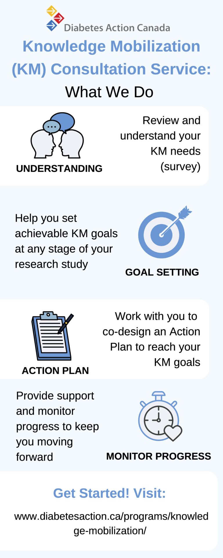 New Knowledge Mobilization Tools and Consultation Service Available ...