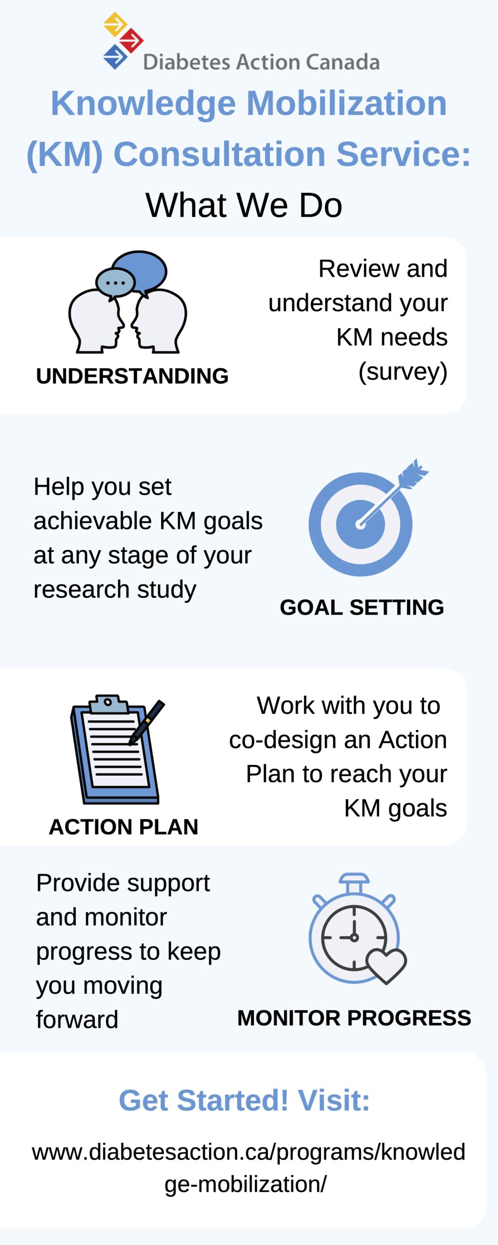 New Knowledge Mobilization Tools and Consultation Service Available ...